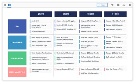Looking Good Powerpoint Swimlane Timeline Template Roadmap Free