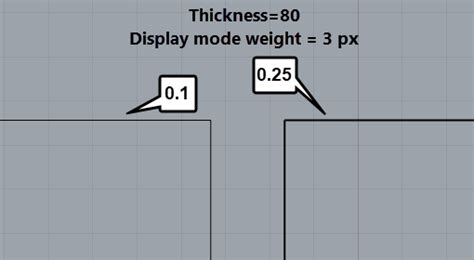 Default Lineweight Not Displayed Correctly In Print Display Rhino