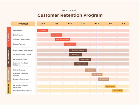 Easy Gantt Chart Template 7 Excel Gantt Chart Templates To Download