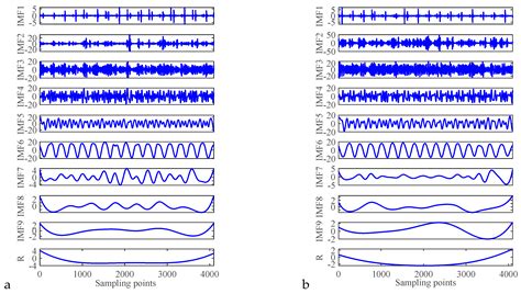 Hydroelectric Unit Vibration Signal Feature Extraction Based On Imf