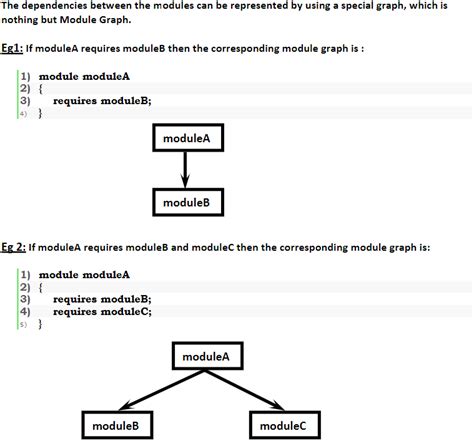 GitHub Goxr Plus Java Modules Tutorial New Simple Module Optional Transitive