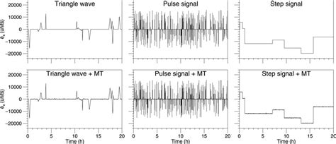 Frontiers Synthesizing Magnetotelluric Time Series Based On Forward Modeling