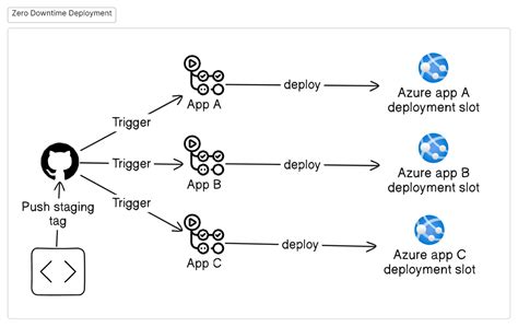 Virtual Dom Vs Shadow Dom Differences And Use Cases In Modern