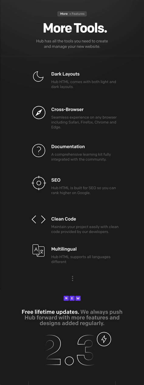 Hub Html Responsive Multi Purpose Template Graphicfort