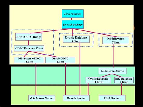 Ppt Jdbc Explained Java Database Connectivity Guide Powerpoint Presentation Id9182248