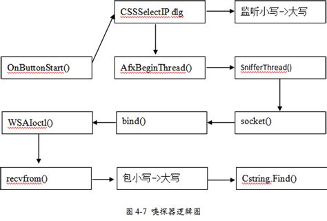 基于vc 的网络扫描器设计与实现 csdn博客
