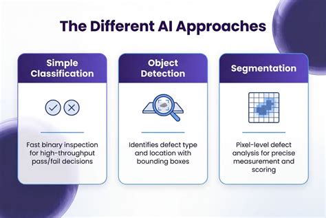 Understanding Defect Detection In Manufacturing In 2026