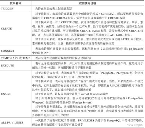 Postgresql权限管理：角色、用户与权限分配详解 Csdn博客