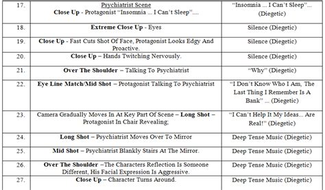 Distorted Pictures Shooting Script