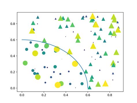 带有掩码值的散点图 — Matplotlib 3103 文档 Matplotlib 绘图库