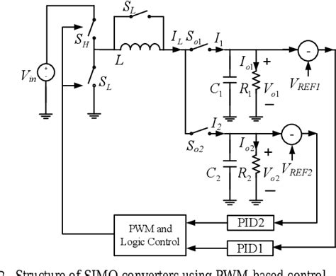 Figure 2 From A New Pulse Width Modulation Based Digital Control For Single Inductor Multi