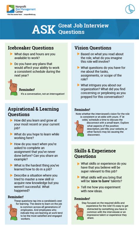 ask great job interview questions nonprofit risk management center