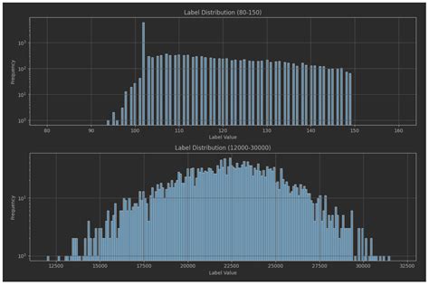 Interpretable State Estimation In Power Systems Based On The Kolmogorov Arnold Networks