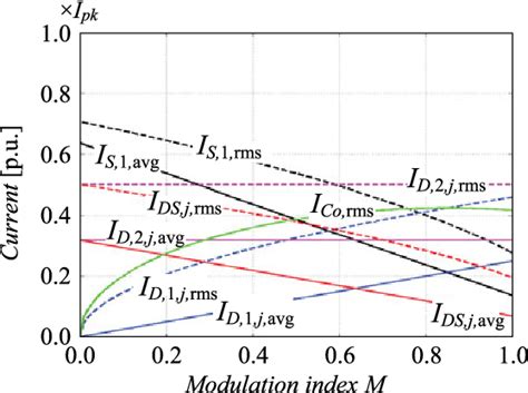Figure 5 From High Switches Utilization Single Phase Pwm Boost Type Pfc Rectifier Topologies