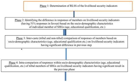 Route Map Of Research Methodology Applied In The Study See Online Download Scientific Diagram