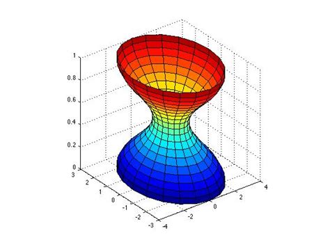 Matlab Understanding Output Of Cylinder Function Stack Overflow