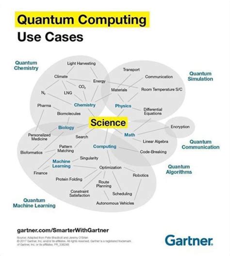 quantumcomputing ai machinelearning 5g datascience coding… dr