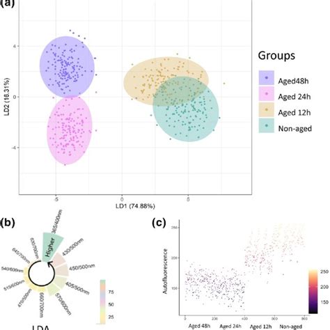 Overall Flowchart Of The Main Procedures For Soybean Seed Quality Download Scientific Diagram