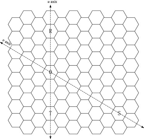 The Distance Between The Cells Download Scientific Diagram