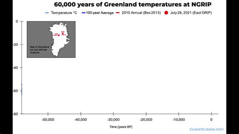 Nasa Climate On Twitter Michaelorwell2 Nsidc From The Ice Core Data