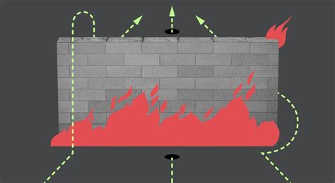 fuzzing and bypassing the aws waf r sysdig