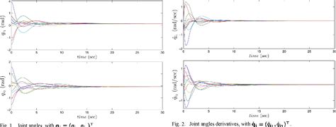 Figure 2 From Synchronization Of Lagrangian Systems With Irregular
