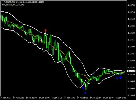 MA BBands Forex Indicator MT
