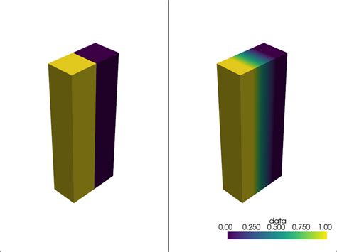 Pyvista Unstructuredgridfilters Clean — Pyvista 0 46 3 Documentation