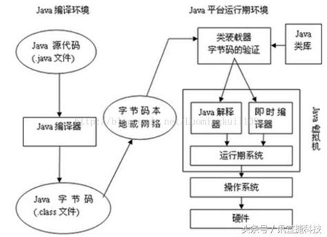 JVM工作原理 Johnson 博客园
