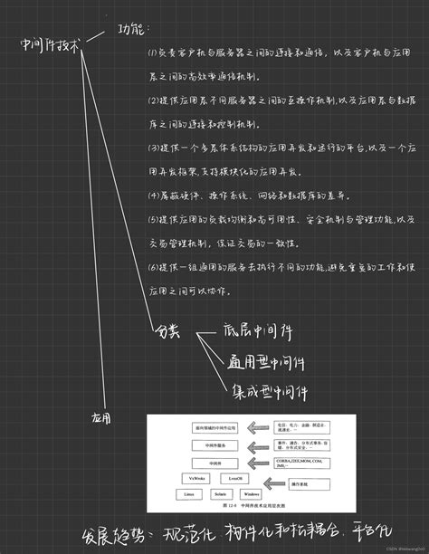 软件体系结构笔记（自用） 软件体系结构原理方法与实践第三版pdf csdn博客