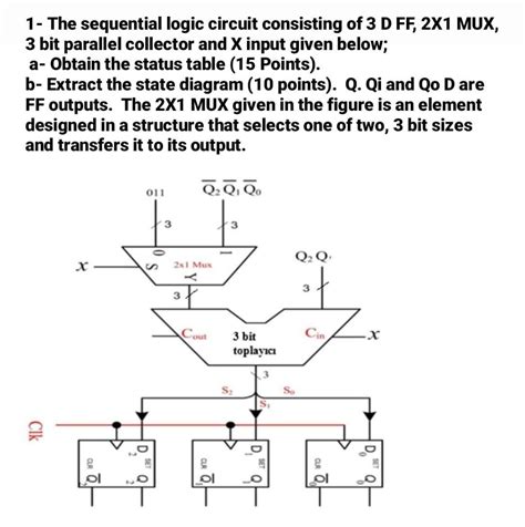 Solved 1 The Sequential Logic Circuit Consisting Of 3 D FF Chegg Com