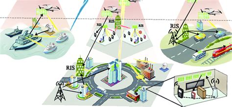 A Ris Assisted Integrated Satellite Unmanned Aerial Vehicle