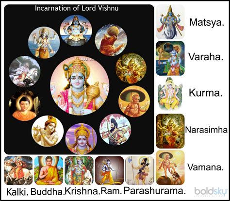 Dasavatharam Of Lord Vishnu