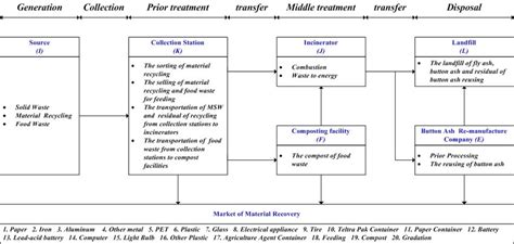 Framework Of The Mswm System Download Scientific Diagram