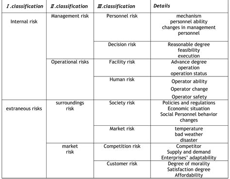 Logistics Project Risk Classification 3 2 Five Step Risk