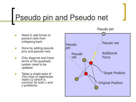 Ppt Quadratic Vlsi Placement Powerpoint Presentation Free Download