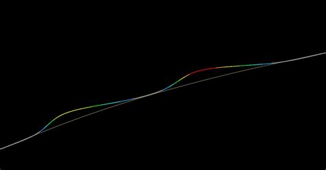 Simulation Of Pipeline Lateral Buckling Using Ansys Workbench
