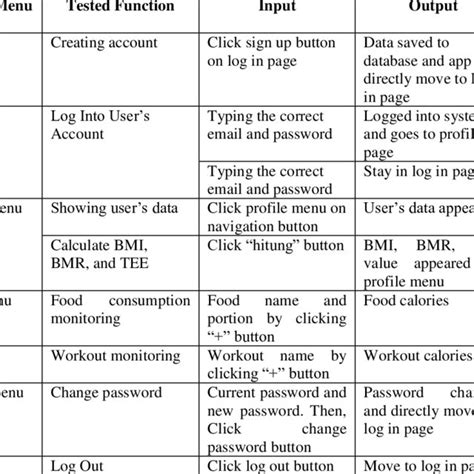 Application Black Box Testing Result Download Scientific Diagram