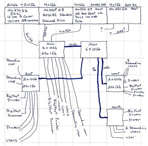 Nic Teaming Flat Network Topology Users Want Network Files At Local Ssd Speed Windows