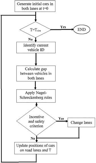 proposed traffic flow model flow chart download scientific diagram