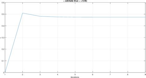 A Generalized Markov Chain Model To Capture Dynamic Preferences And Choice Overload