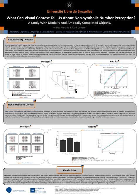 Pdf What Can Visual Context Tell Us About Non Symbolic Number