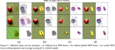 cvpr23 可编辑3d场景布局的文本引导多对象合成nerf 场景和文字融合3d csdn博客