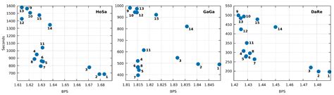 A Reference Free Lossless Compression Algorithm For Dna Sequences Using