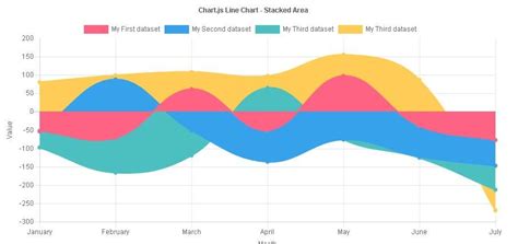 前端开发：一个简单、使用canvas元素的html5图表（chartjs） 乐耶园