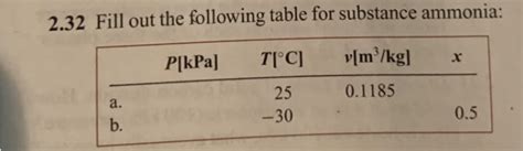 2.32 Fill out the following table for substance | Chegg.com
