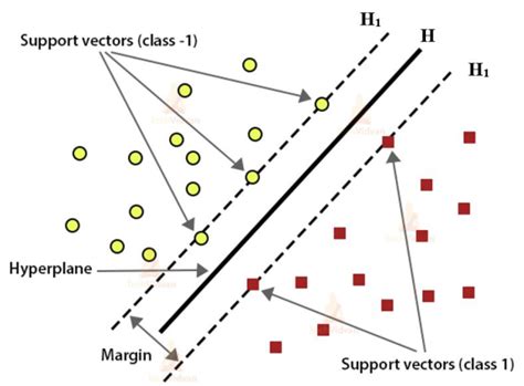 Support Vector Machine Source Download Scientific Diagram