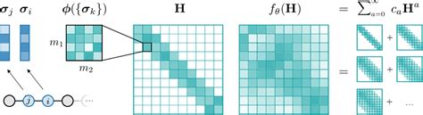 Figure From Equivariant Matrix Function Neural Networks Semantic Scholar