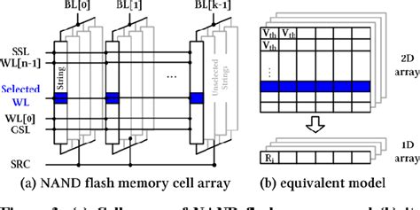 Figure 2 From Modeling And Simulation Of Nand Flash Memory Sensing