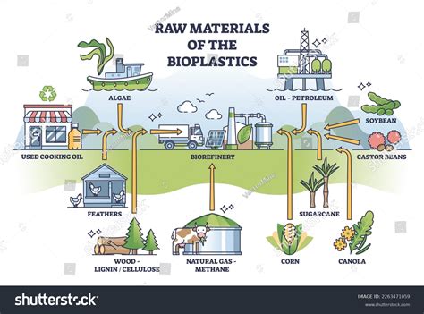 14 Polymer Bio Processing Stock Vectors And Vector Art Shutterstock